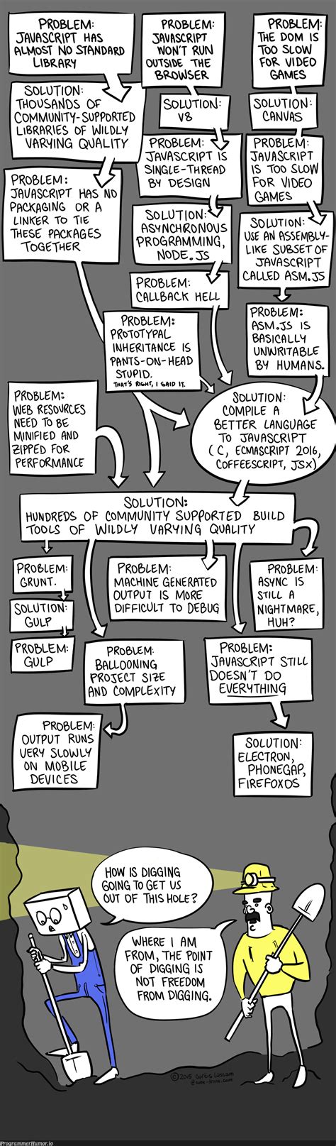 that s why i don t like web dev ·