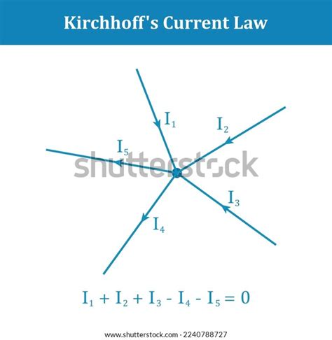 Kirchhoffs Current Law Scientific Vector Illustration Stock Vector