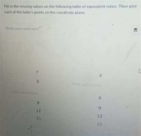 solved fill in the missing values on the following table of equivalent ratios then plot each