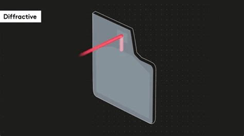 WaveOptics объединяется с Goertek для производства потребительских смарт очков