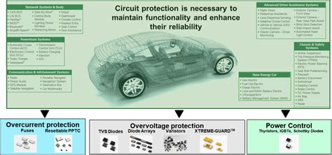 电动汽车应用—obc Dcdc Pdu多合一产品方案 电子发烧友网