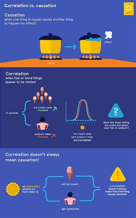 AsapSCIENCE Its True Correlation Doesnt ALWAYS Mean