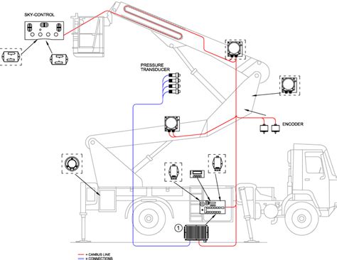 Certifications Cobo Deutschland