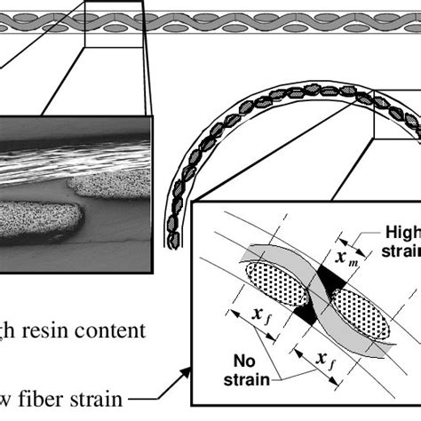 Pdf Application Of Elastic Memory Composite Materials To Deployable