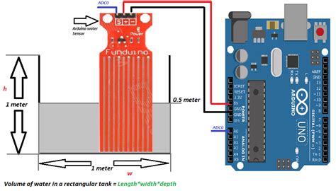 Arduino水位 数量 体积指标 监控 测量水箱 Beplay官网官方网站 Beplay体育世界杯