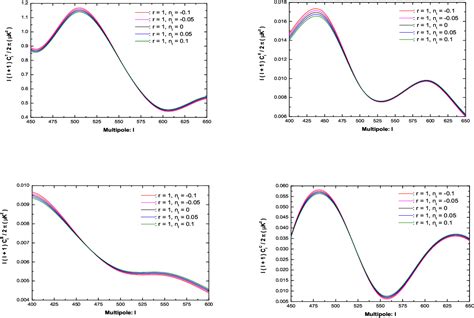 Figure 1 From Detecting Relic Gravitational Waves In The Cmb Optimal Parameters And Their