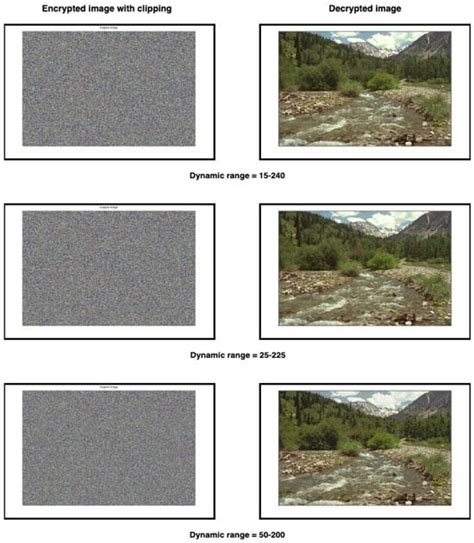 Journal Of Cybersecurity And Privacy An Open Access Journal From Mdpi