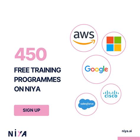 Hugh Chichester On Linkedin Genai Coding Cloud Datascience