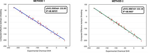 Figure 1 From Prediction Of 15n Nmr Chemical Shifts For Nitrogenated Aromatic Compounds