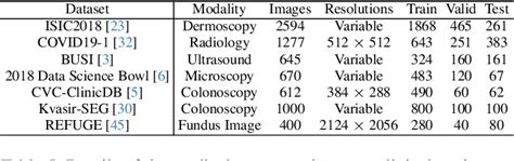 Table 5 From Modality Agnostic Domain Generalizable Medical Image Segmentation By Multi