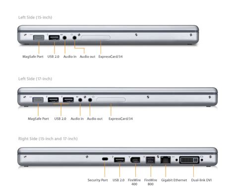 Adding Dvi Port Macrumors Forums