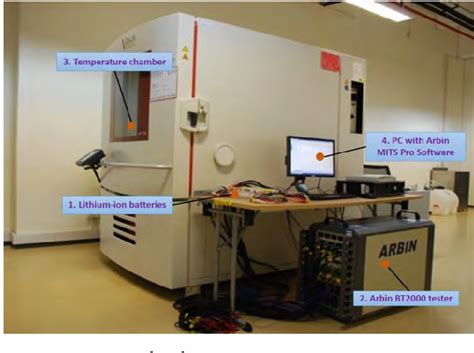 Figure 1 From Combined Cnn Lstm Network For State Of Charge Estimation