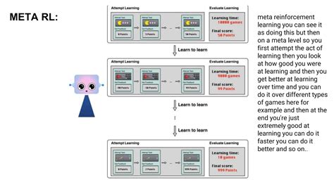 Inductive Human Biases Pptx