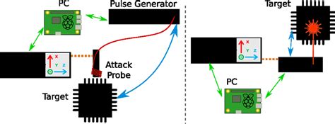 Emfi Left And Lfi Right Setups Download Scientific Diagram