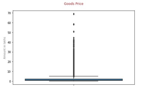 GitHub Chinmayeeguru Loan Default Risk Analysis To Identify Customers Who Are More Likely To