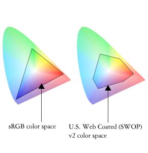 CorelDRAW Help Understanding Color Management