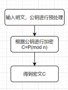 使用C 实现RSA加密算法 支持中文加密 c rsa加密算法 CSDN博客