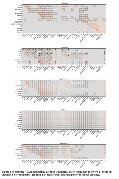 A Regularized Framework For Sparse And Structured Neural Attention · Issue 618 · Arxivtimes