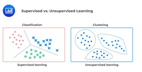 Hows A Machine Learning Application Developed By Shubhankarpande