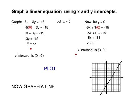 PPT Graph A Linear Equation PowerPoint Presentation Free Download ID 645360