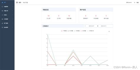 在线书店系统（2023毕业设计）网上书店系统 Csdn博客