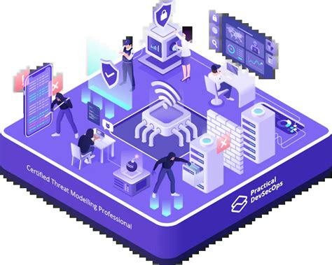 What Is The Stride Threat Model Beginners Guide 2025