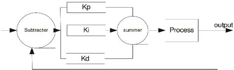 Figure 1 From Design And Development Of Iot Enabled Multi Robot System
