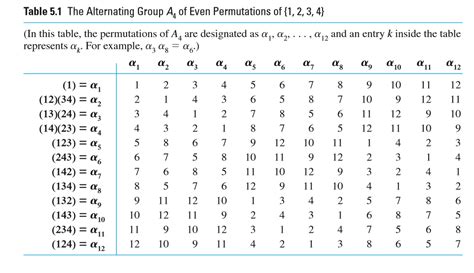 Solved ω Table 5 1 The Alternating Group A Of Even
