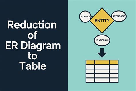 Reduction Of Er Diagram To Table