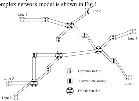 Illustration Of Urban Rail Transit Complex Network Model Download