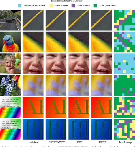 Figure 1 From Etc2 Texture Compression Using Invalid Combinations