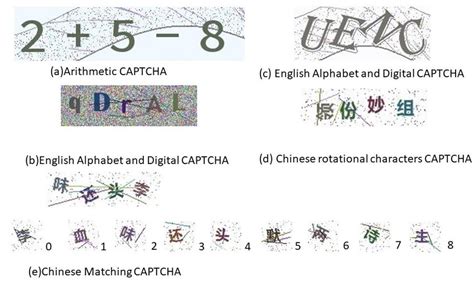 Examples For Different Captchas In Our Data Set Download Scientific