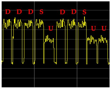 FR TDD Signal TDD Frame Structure Download Scientific Diagram