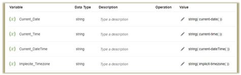 Date Time Functions Conversion Formatting Add And Subtract In Oic Technophile Soa Oic Blog