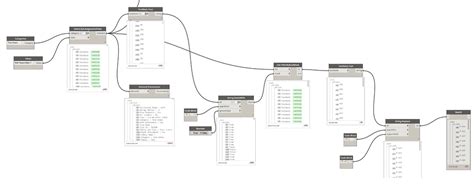 Editing Textnote Revit Dynamo Editing Textnote Revit Dynamo