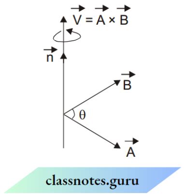NEET Physics Solutions For Class Chapter Mathematical Tools Multiplication Of Vectors