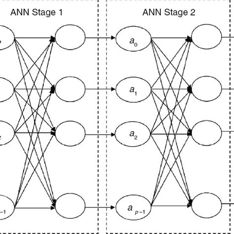 Adaptive Noise Cancellation Method Download Scientific Diagram
