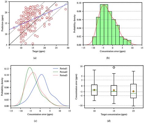 Applied Sciences Free Full Text Real Time Prediction Model Of
