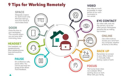 Hira Kiran Shehzadi On Linkedin Remoteworking Productivity