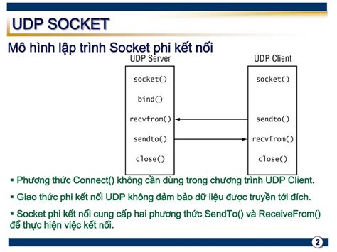 Ppt Udp Socket Programming Powerpoint Presentation Free Download