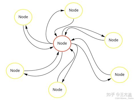 基于udp协议python通信网络程序（服务器端客户端）及通信协议在自动驾驶场景应用示例基于udp协议的python程序 Csdn博客