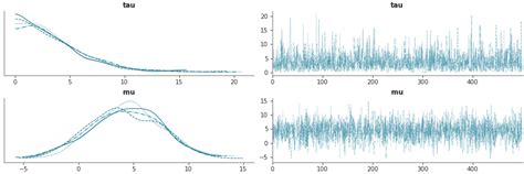 ArviZ Exploratory Analysis Of Bayesian Models ArviZ 0 14 0 Documentation