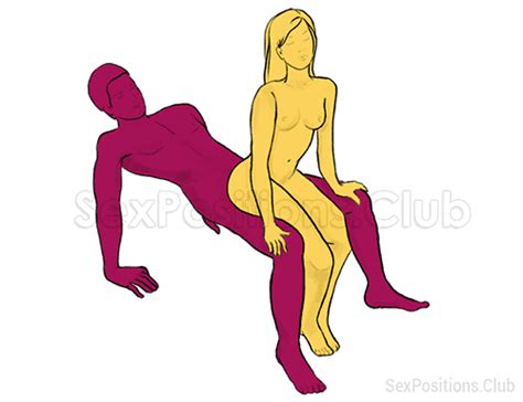 Sex Positions Page Ideas Suggestions DXChat Community