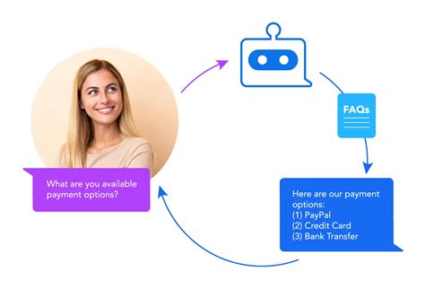 Use The Chatbot Flow Builder To Create Custom Messaging Workflows