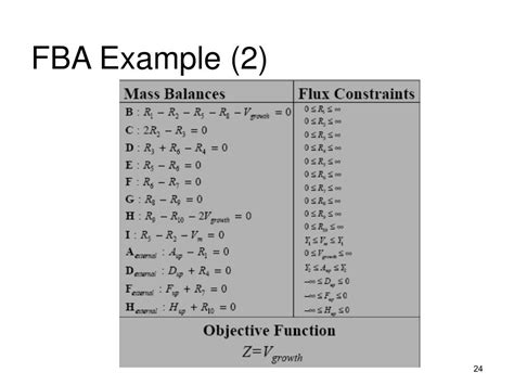Ppt Constraint Based Modeling Of Metabolic Networks Powerpoint Presentation Id437414