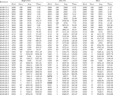 Computational Comparisons Of The Bqp Pts Approach With The Msts And