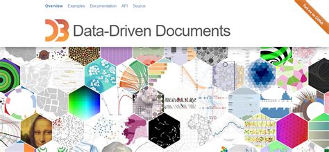 10 Essential Javascript Libraries Every Developer Should Know