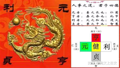 周易乾卦「元亨利贞」，你以为孔子在讲迷信？不！在以里塑造健全、阳刚的人格 知乎