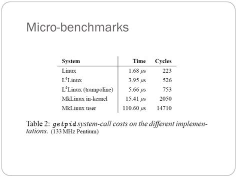 Ppt The Performance Of μ Kernel Based Systems Powerpoint
