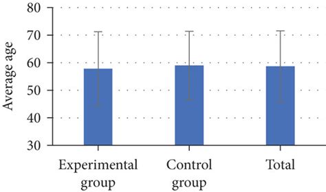 Comparison Of General Data Of The Two Groups A Shows The Gender Download Scientific Diagram